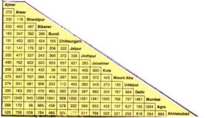 DISTANCE CHART - Jasbhag Tours and Travels